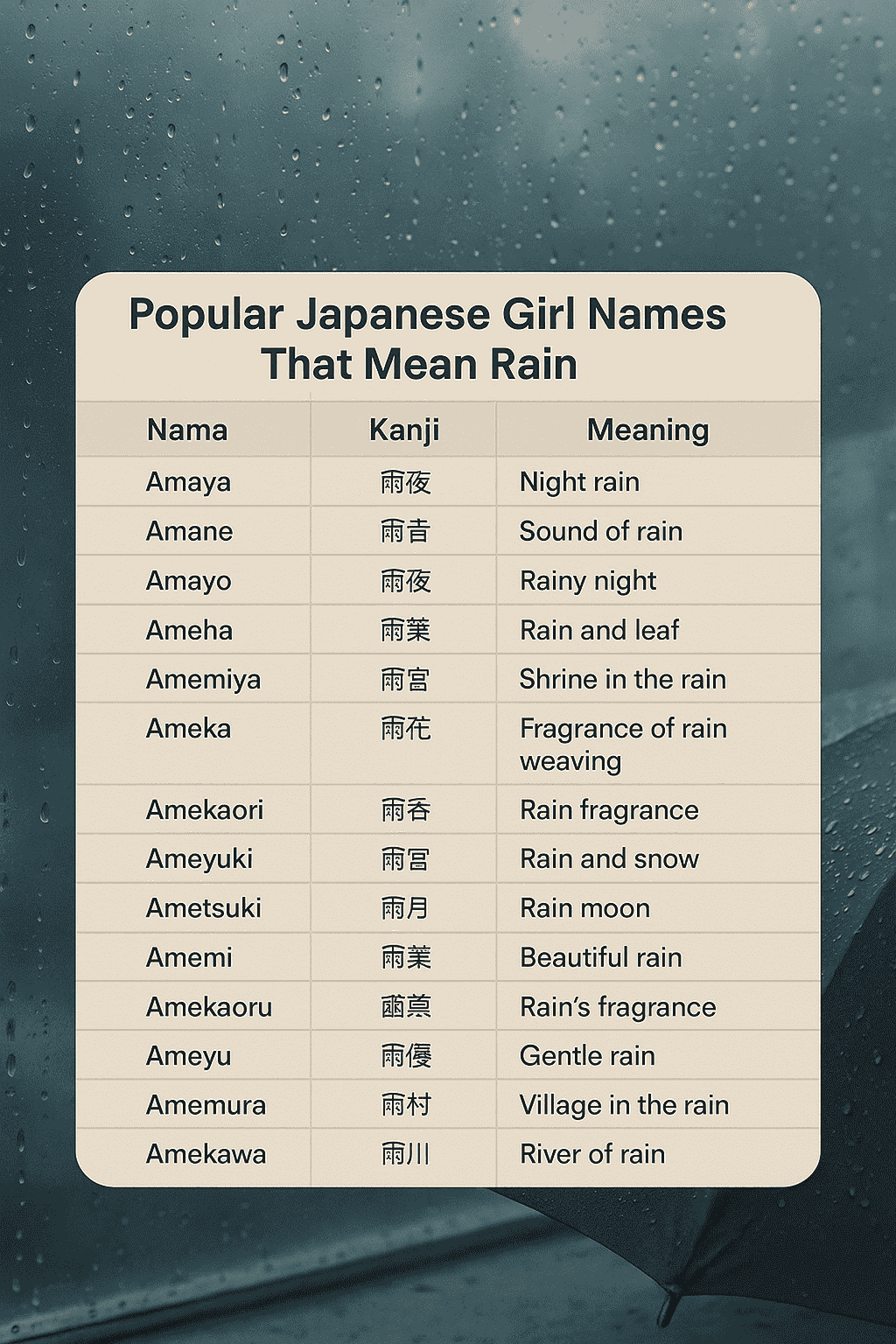60+ Beautiful Japanese Names That Mean “Rain” (With Meanings) - Dynamic ...
